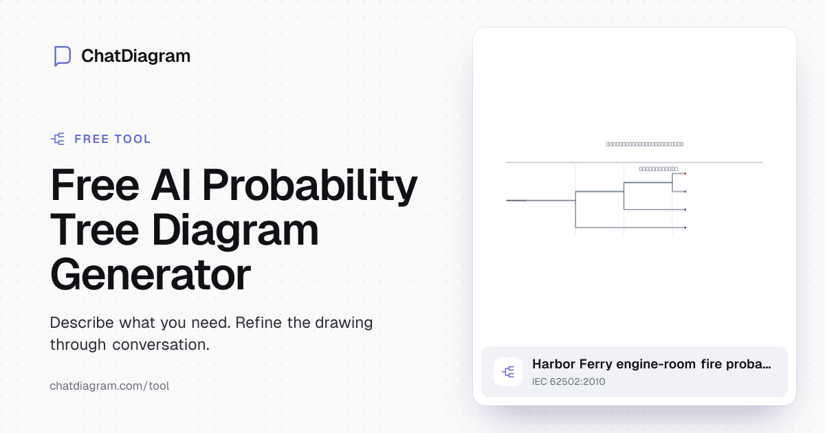 Free AI Probability Tree Diagram Generator | Visualize Outcomes